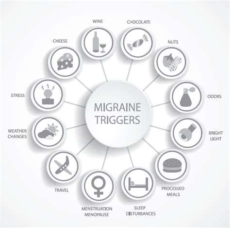 Idiopathic Intracranial Hypertension (IIH) vs. Migraine